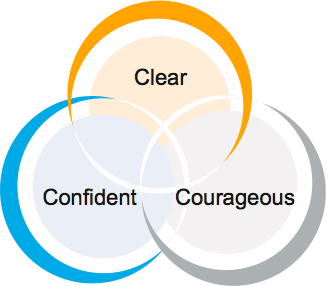 Women Learning from Women: The “3 Cs” of Powerful Communication