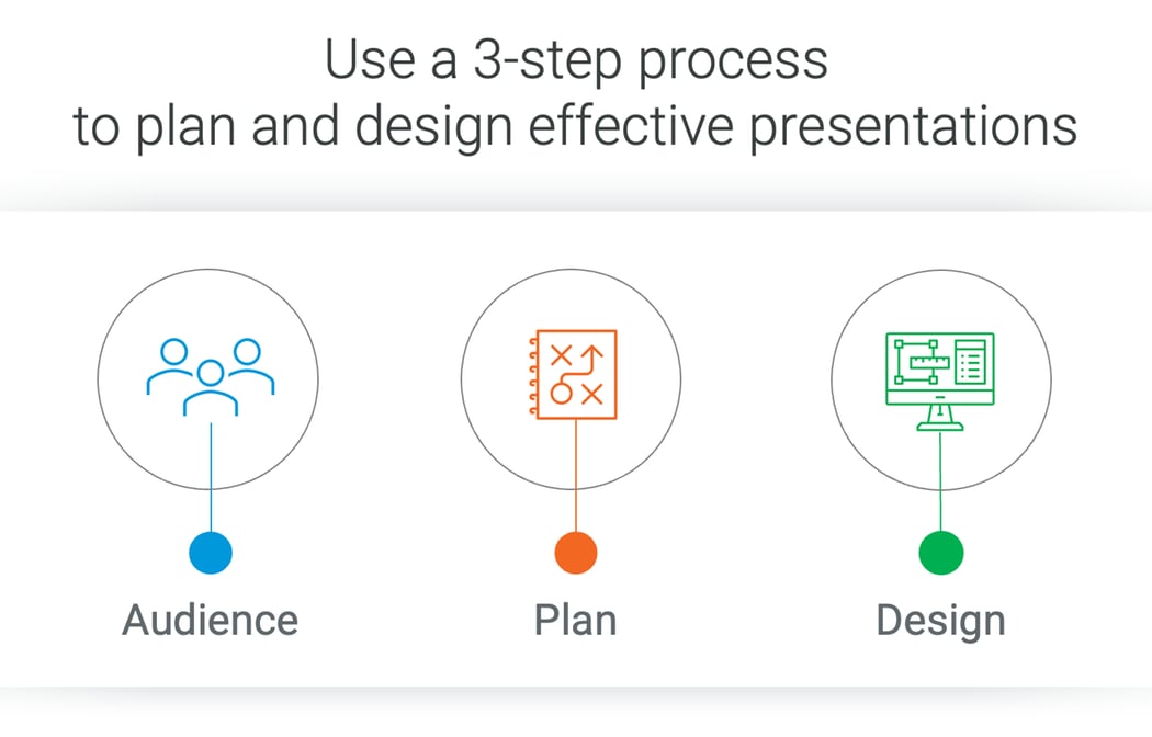 Let’s Get Visual! How to Make Your Presentations Connect and Inspire