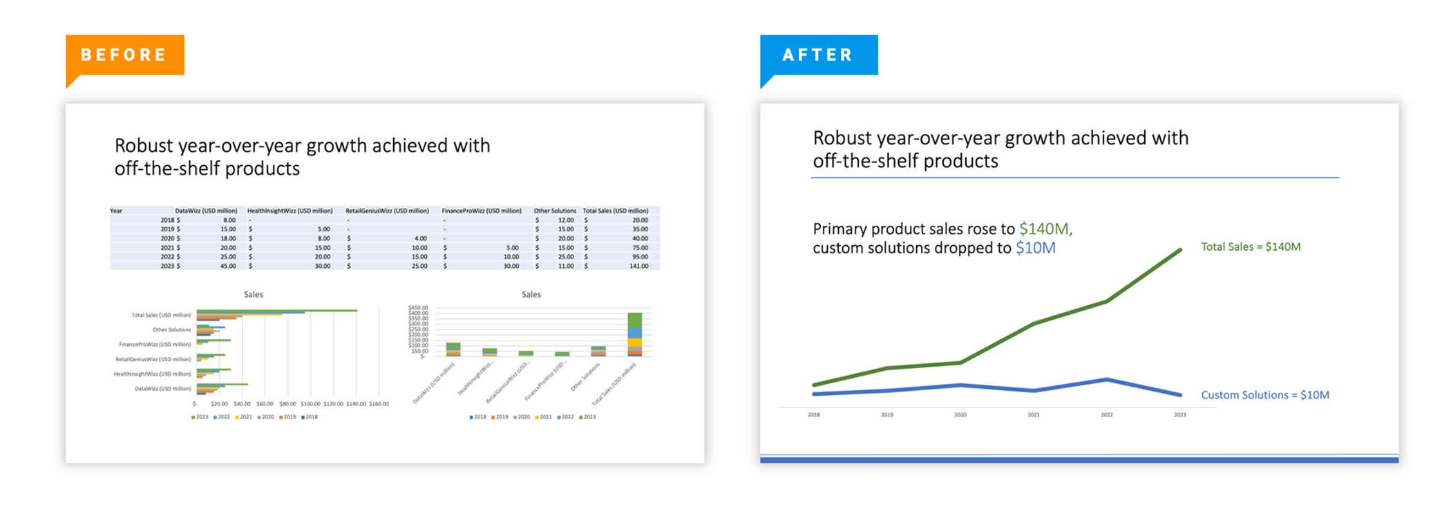 Let’s Get Visual! How to Make Your Presentations Connect and Inspire