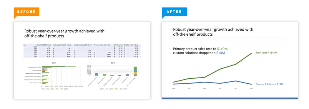 Let’s Get Visual! How to Make Your Presentations Connect and Inspire