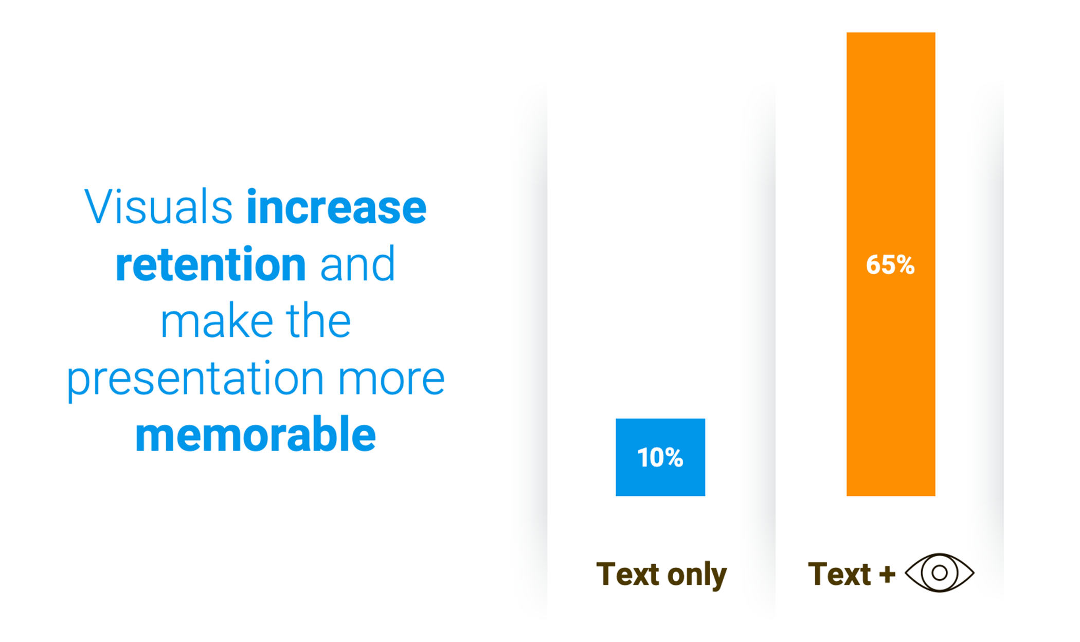 Let’s Get Visual! How to Make Your Presentations Connect and Inspire