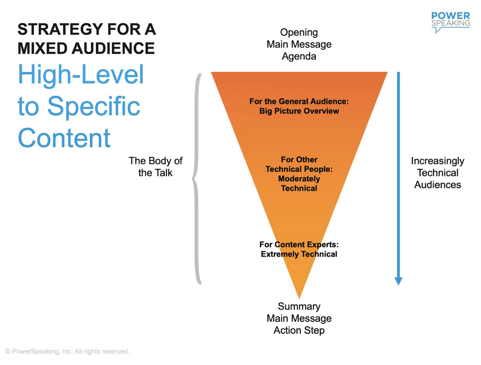 Deliver More Powerful Technical Presentations: 8 Techniques