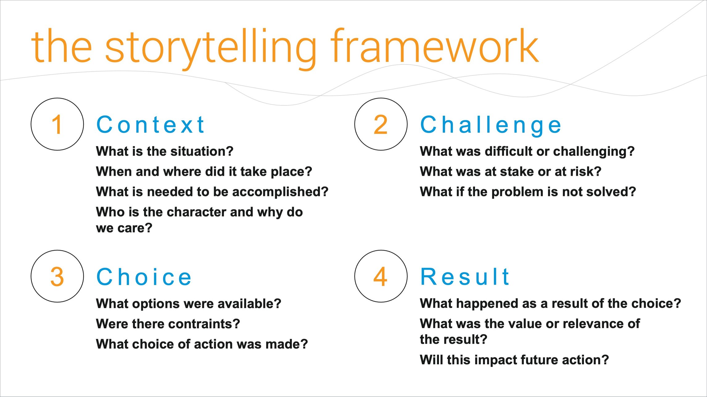 Learn Why and How to Use Storytelling Effectively